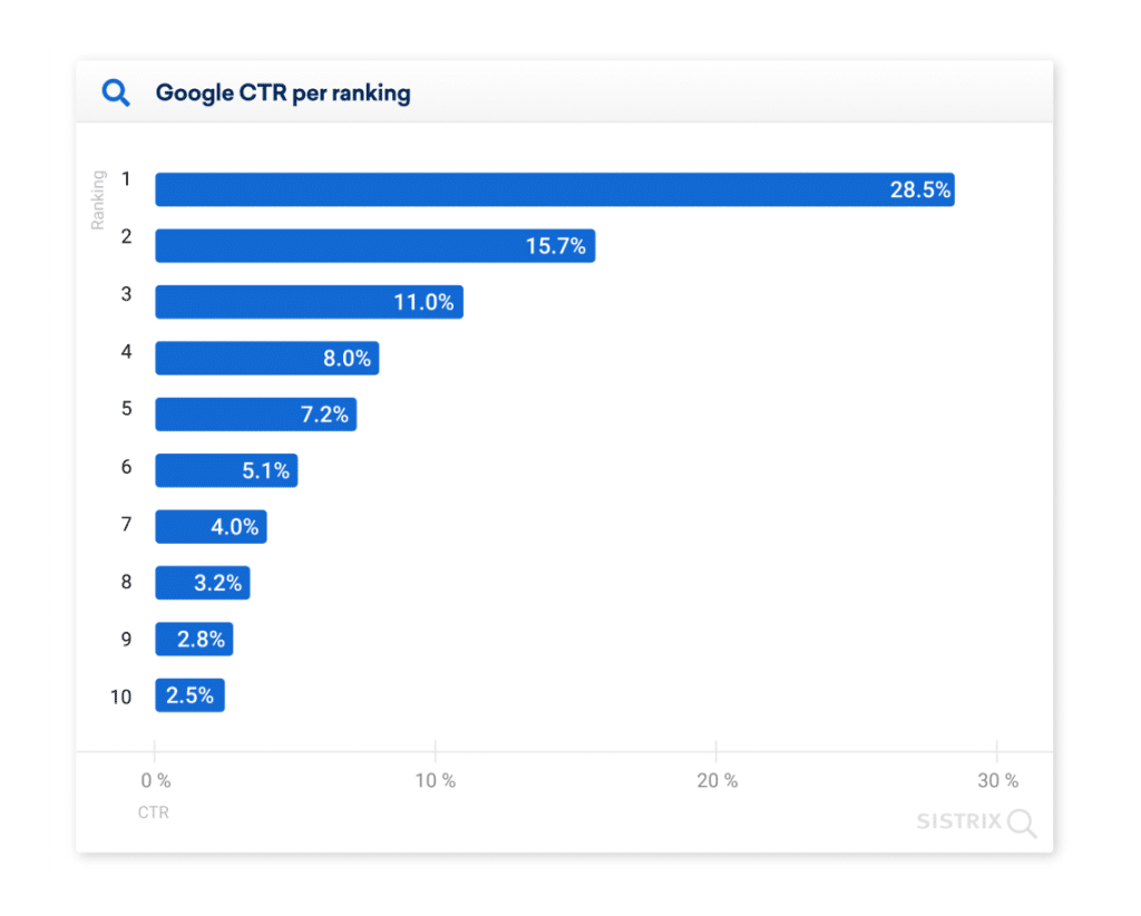 Search Engine Optimization (SEO) - CustomerScale