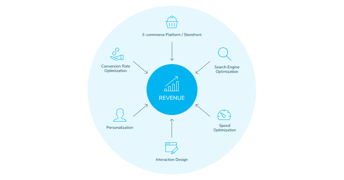 CustomerScale: E-commerce Experts